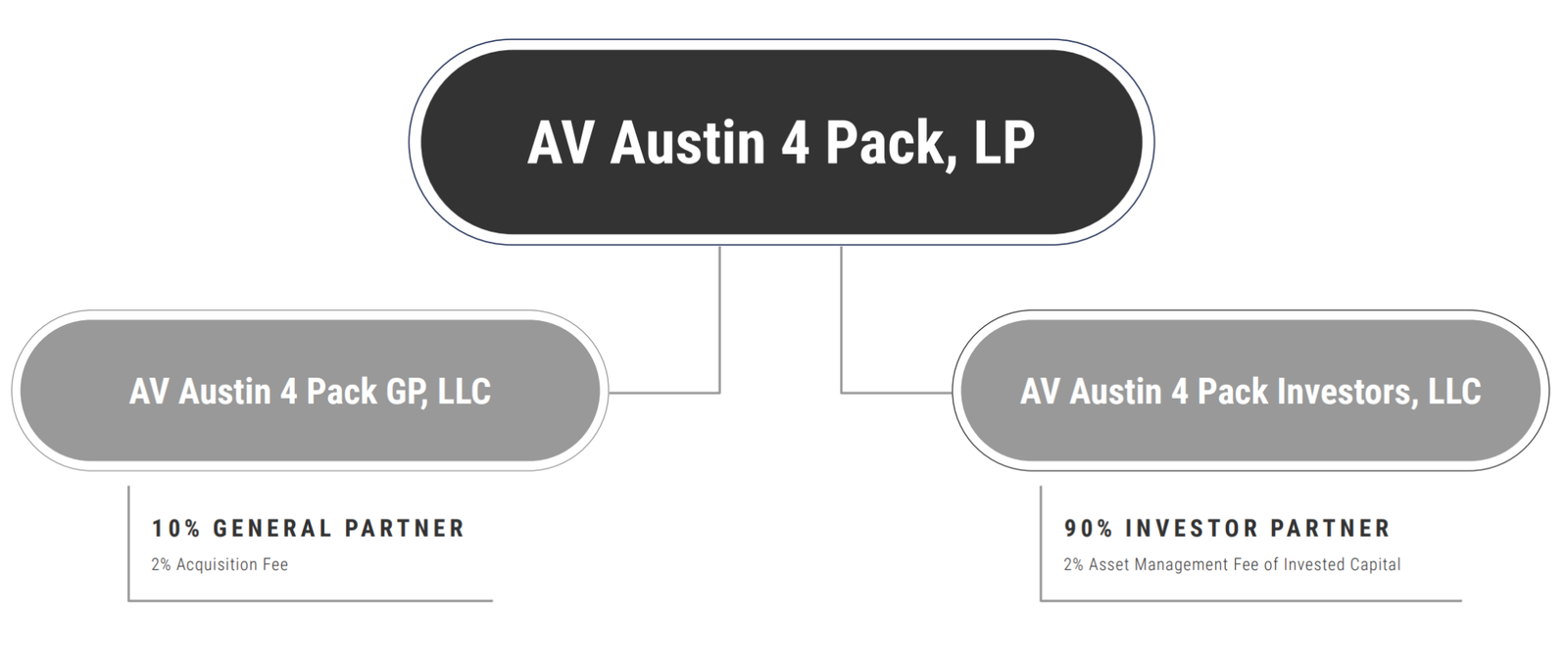 Investment Opportunity Austin Msa